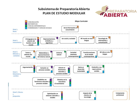 Plan de estudios modular - Prepa Abierta